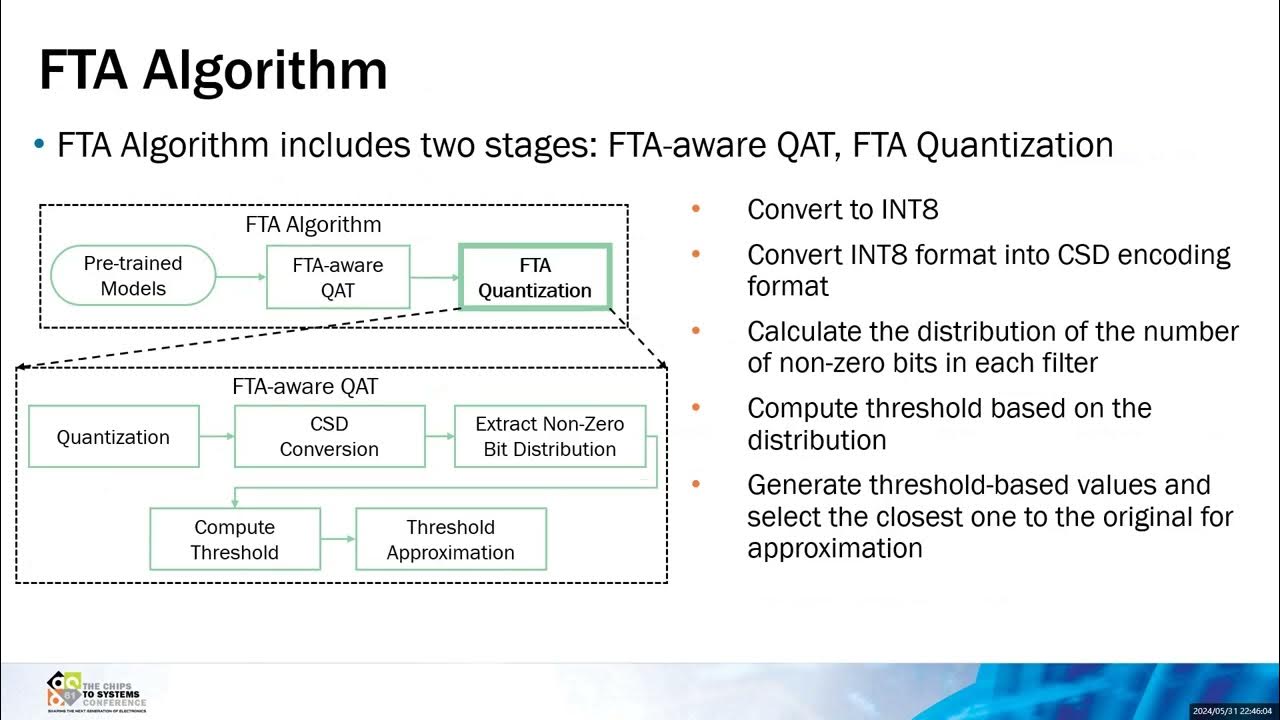 Towards Efficient SRAM-PIM Architecture Design by Exploiting Unstructured Bit-Level Sparsity ...