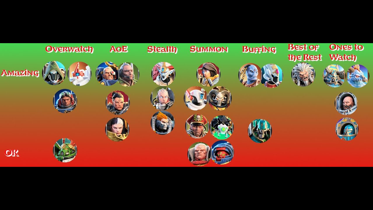 WH40k Tacticus PvP Tier List - YouTube