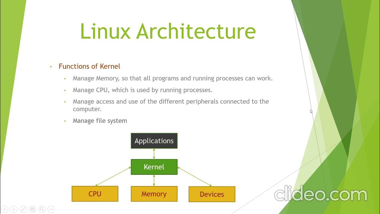 Linux Architecture - YouTube