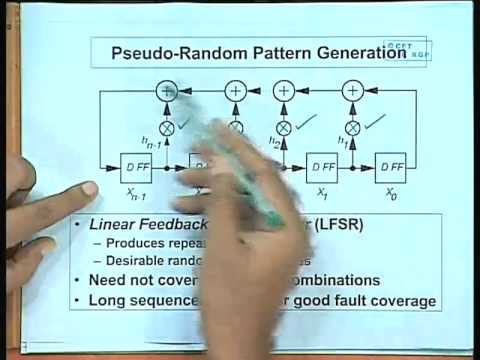 Lec-34 Testing Part-V - YouTube