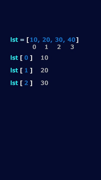 Python Shorts Access Python List Items Negative Indexing In Python 6237