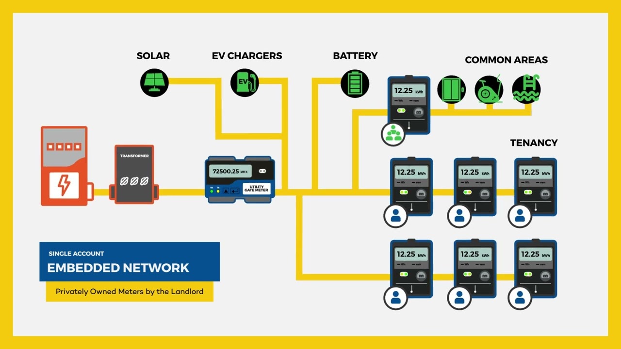 Energy in Strata Infographic - YouTube