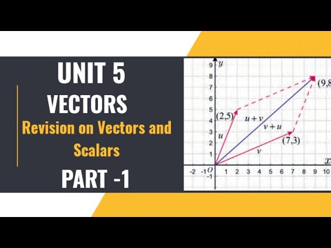 Title: Grade 11 Maths Unit 5 Vectors || Part 1 Maths With Fikru||New ...