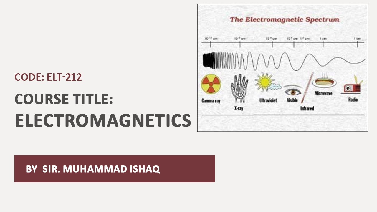 Course Outline of Electromagnetic ( DAE Electronics 2nd Year) - YouTube