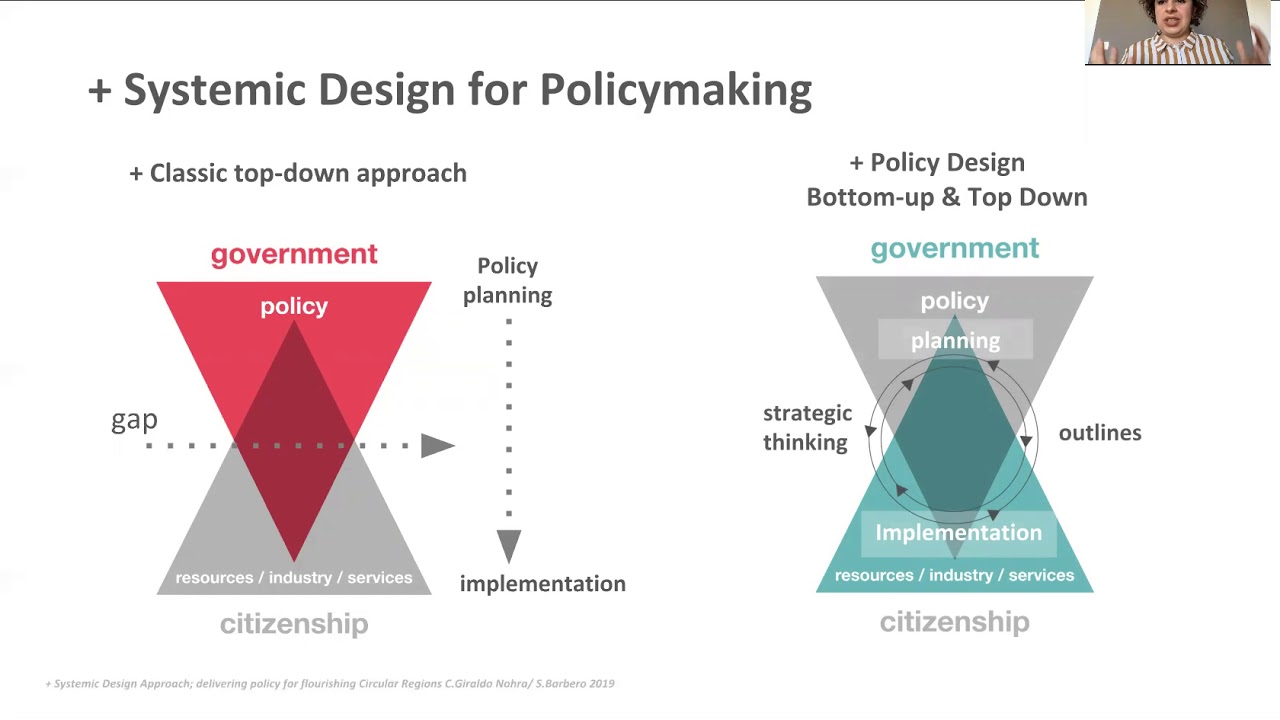 SYSTEMIC DESIGN DELIVERING POLICY FOR FLOURISHING CIRCULAR REGIONS ...