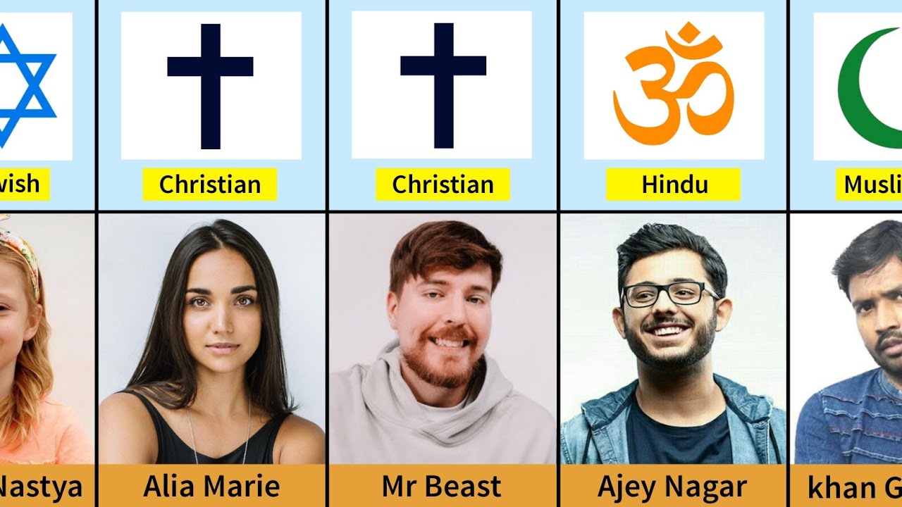 religion of famous youtubers | most popular youtubers in the world ...