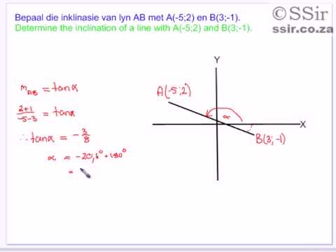 Analytical Geometry - The Inclination of a Line - YouTube