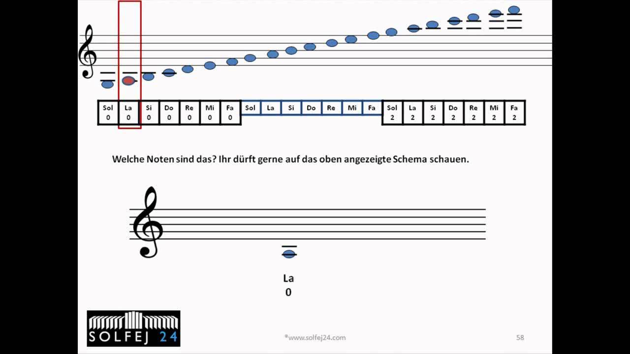 Musiknotentheorie (2) Wie lese ich Musiknoten ganz einfach? - YouTube