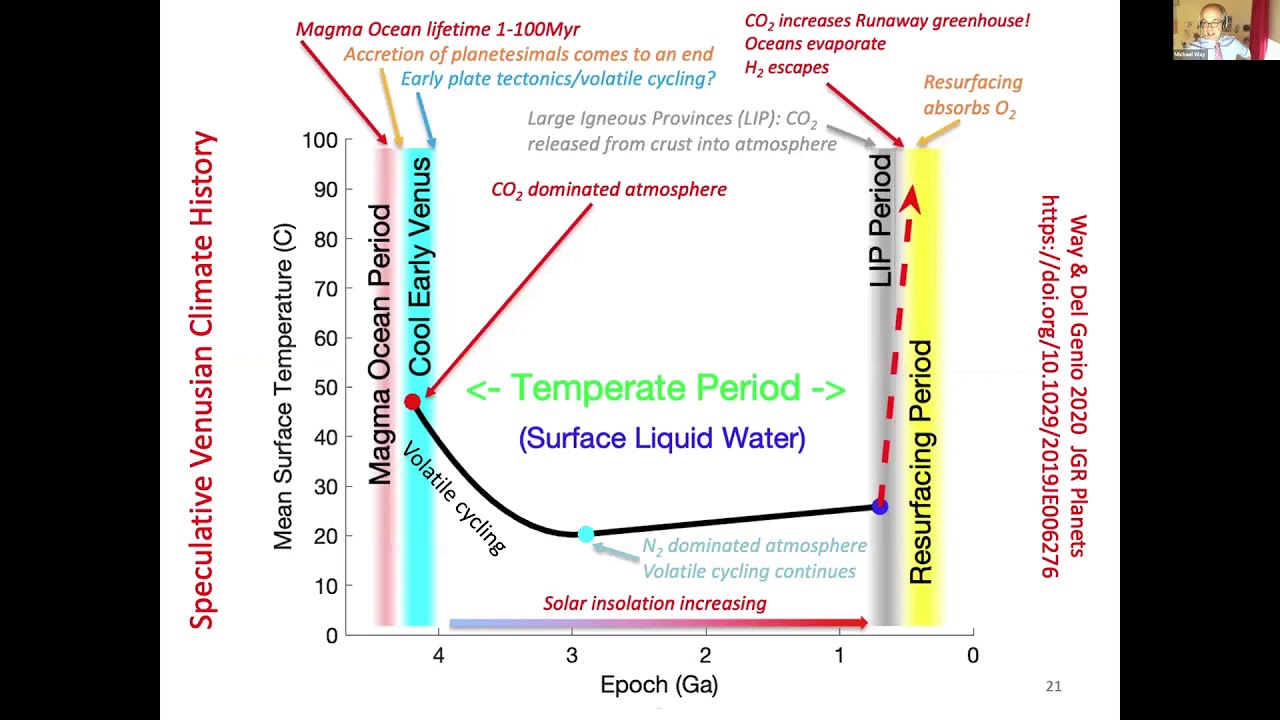 Virtual Presentation: Michael Way - YouTube