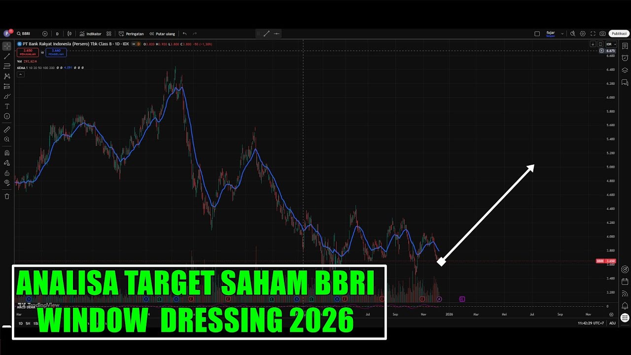 Analisa target saham BBRI Window Dressing tahun 2026 - YouTube