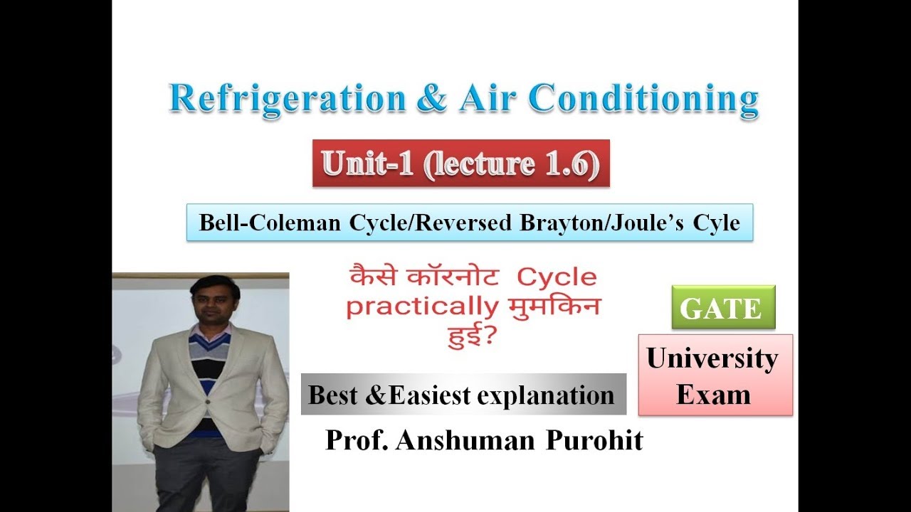 Bell-Coleman cycle, Reversed Brayton cycle, Joule's Cycle - YouTube
