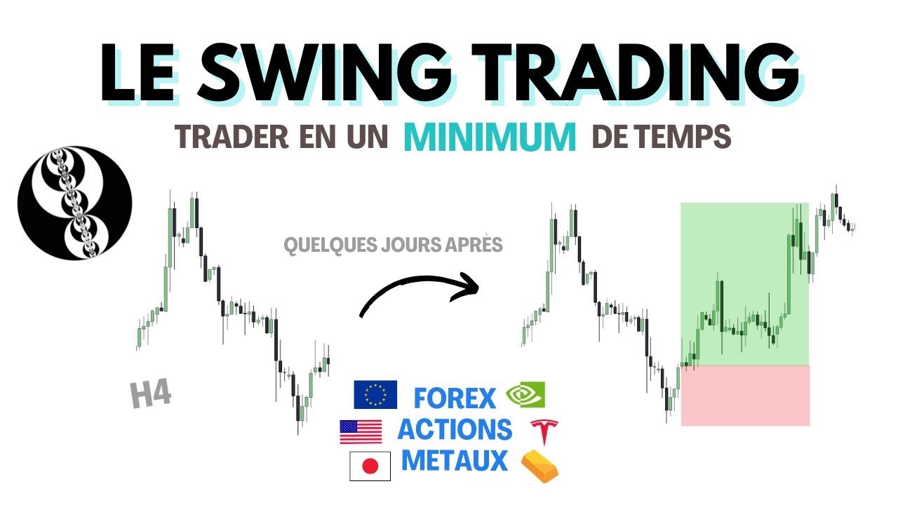 SWING TRADING: comment utiliser efficacement les concepts ICT - YouTube