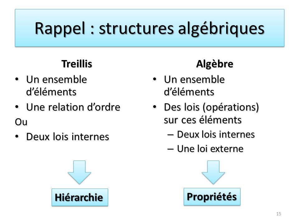 Les Structures Algebriques 1 - YouTube