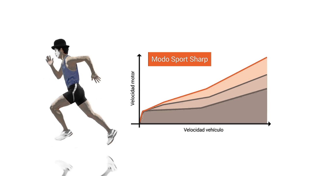 [SUBARU] SI Drive - YouTube