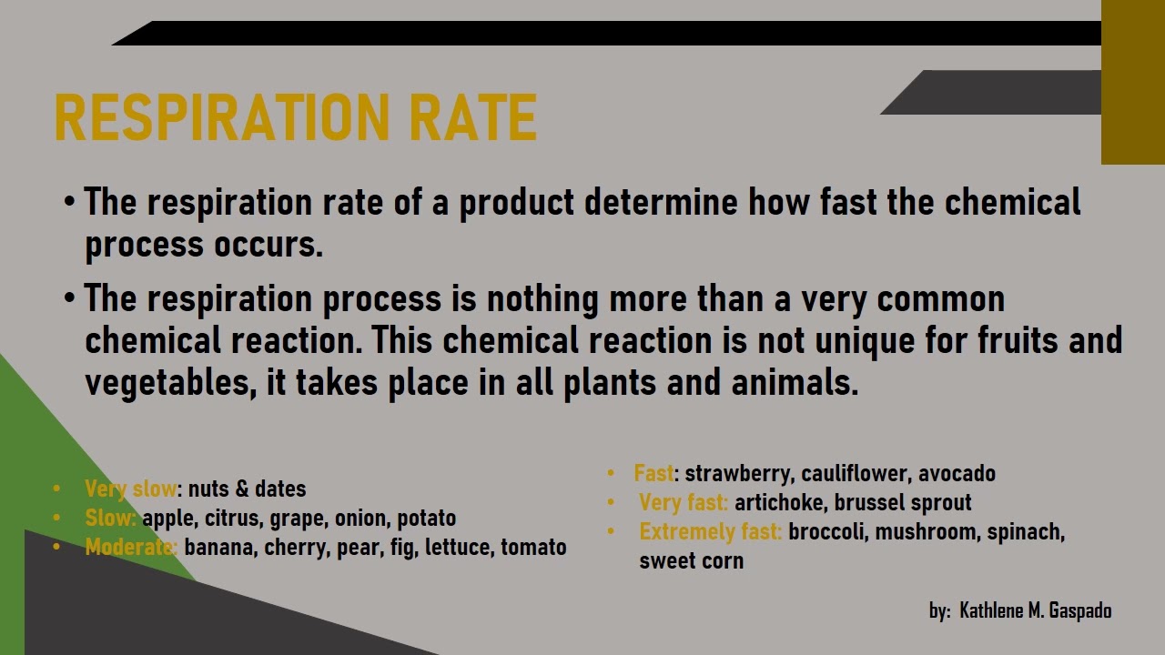 CLIMACTERIC AND NON-CLIMACTERIC PRODUCE AND RELATIVE RESPIRATION RATE ...
