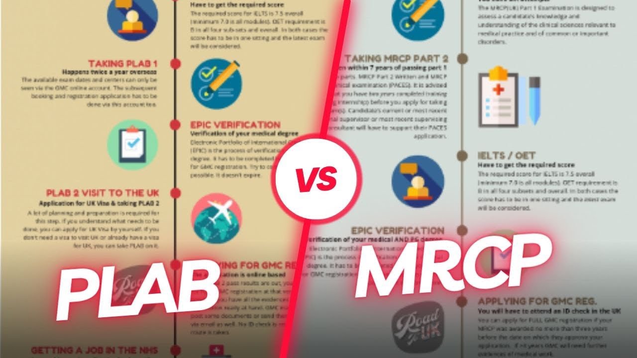 PLAB Vs MRCP #trending #mrcp #plab #medicalcareer #doctors # ...