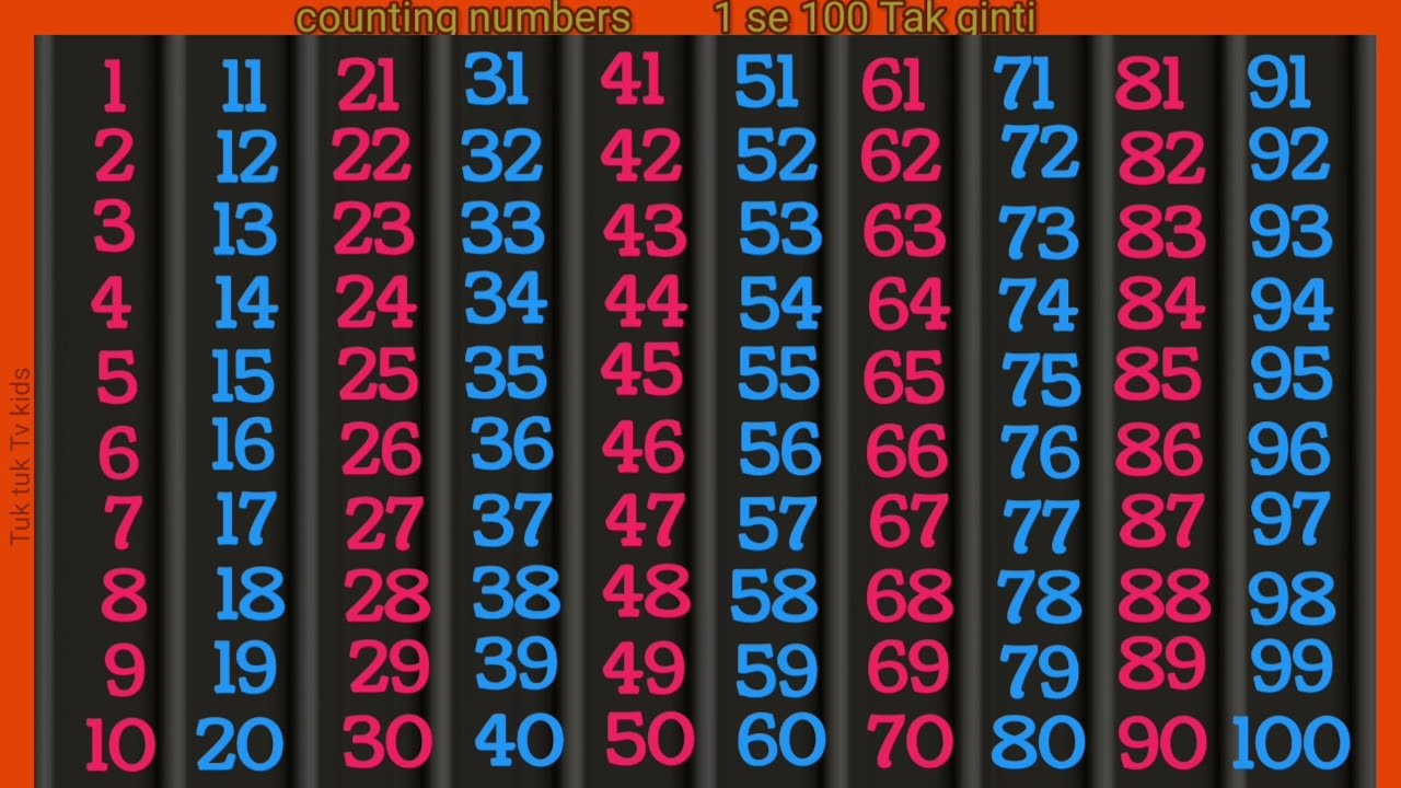1-100 Counting numbers | Counting from 1 to100 | Ginti 1 se 100 Tak | # ...