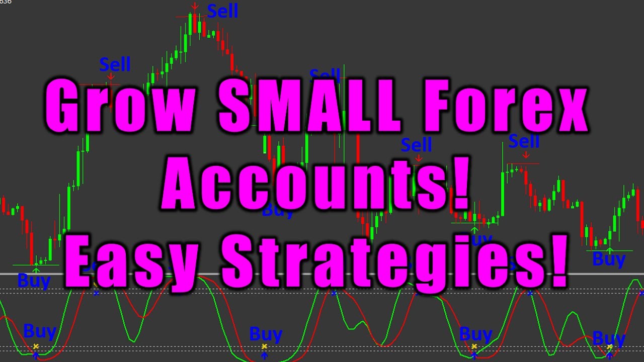 How to Grow SMALL Forex Accounts in 2021! Beginner Easy Strategies ...