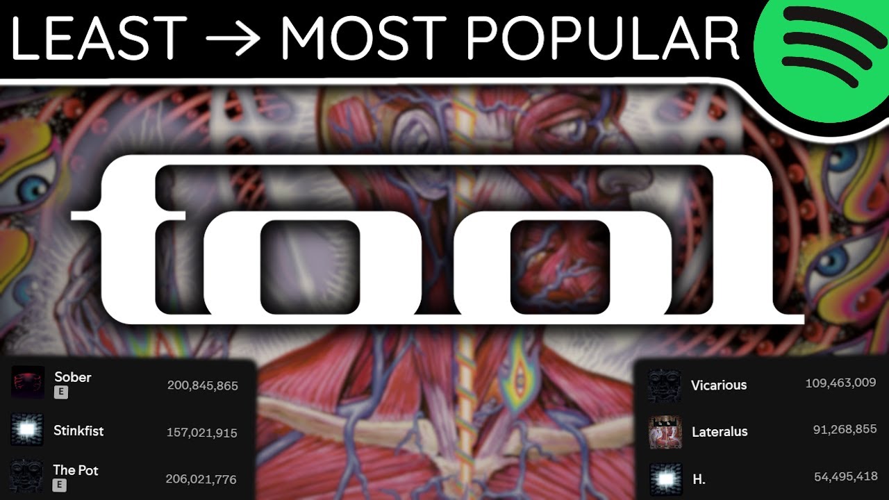 Every TOOL Song LEAST TO MOST PLAYED [2026] - YouTube