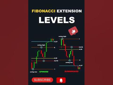 Fibonacci extension levels #technical #fibonacci #trading - YouTube