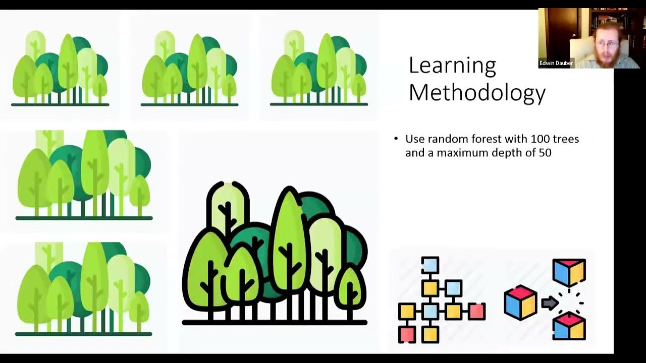 Supervised Authorship Segmentation of Open Source Code Projects - YouTube