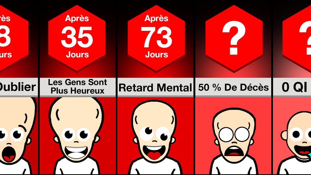 Chronologie : Et si vous perdiez 1 QI par jour - YouTube