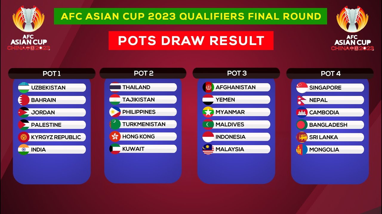 AFC Asian Cup 2023 Qualifiers Final Round : Pots Draw Result : ABIJEET ...