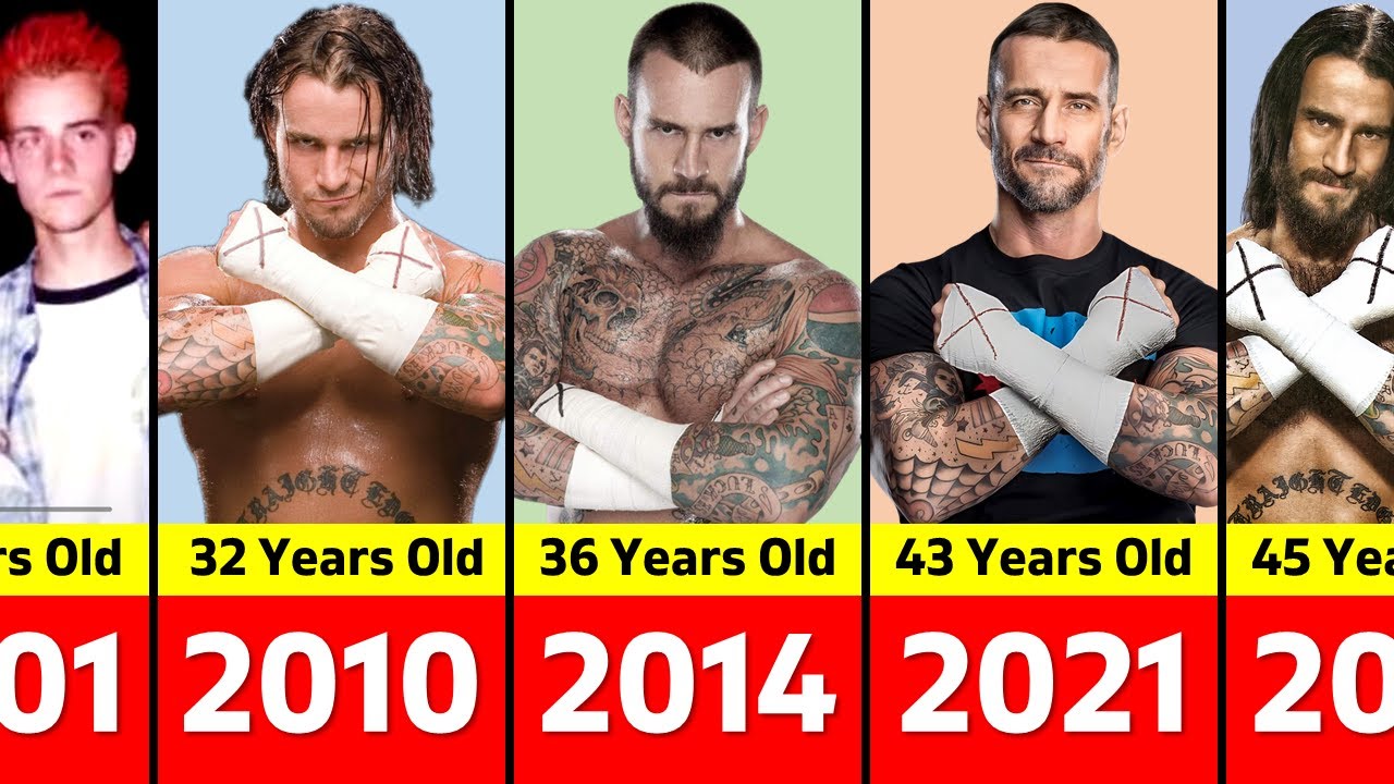 WWE CM Punk Evolution 15 to 45 Years Old - YouTube
