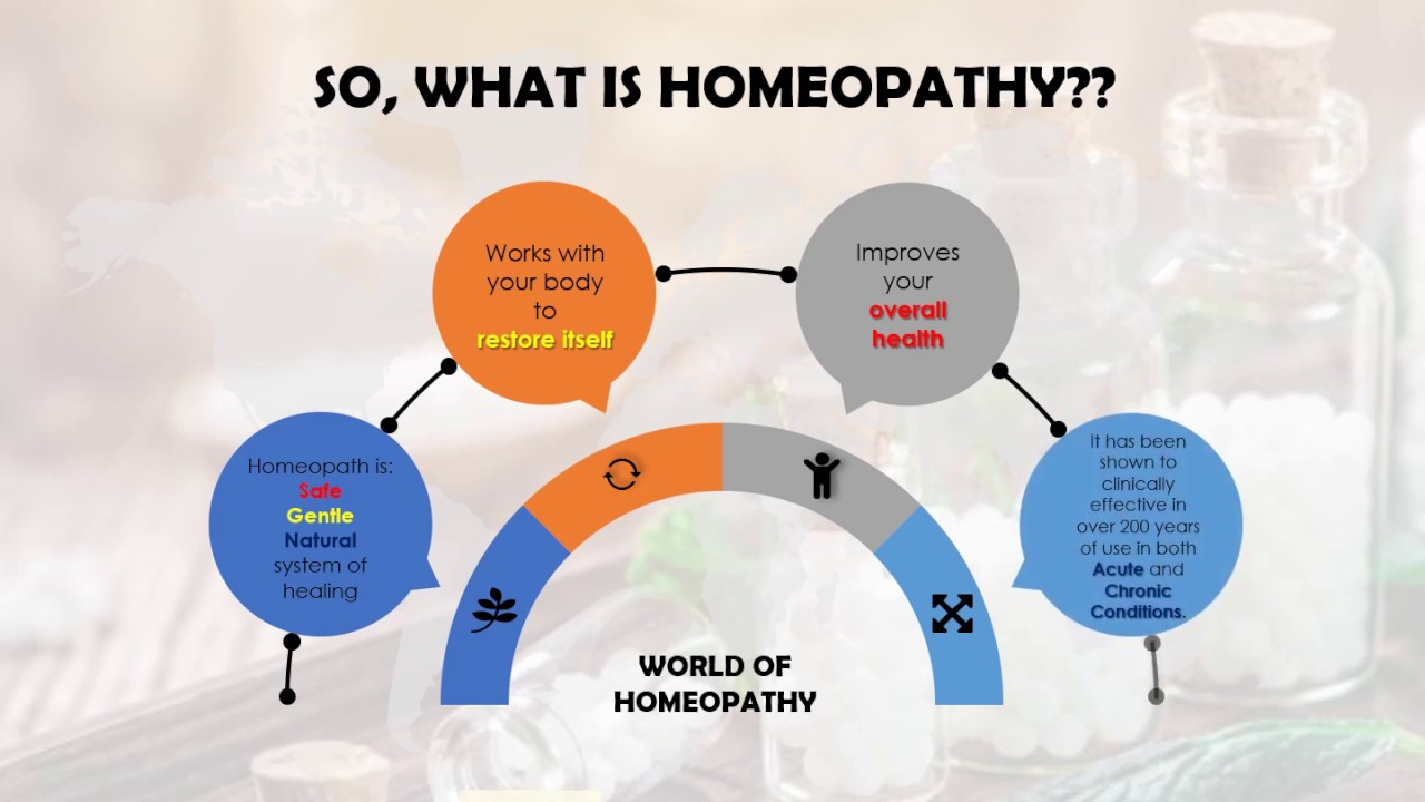 Homoeopathy: Adopt to the Homeopathic way of Life. - YouTube