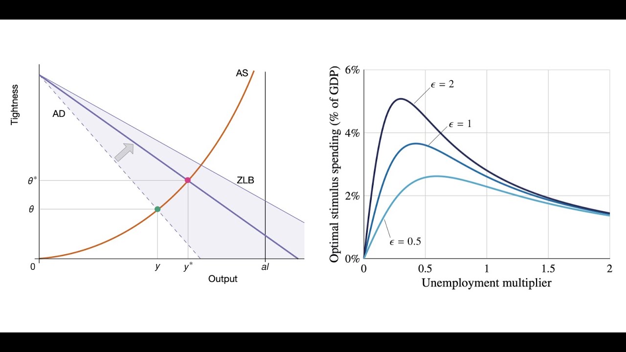 w0. What Is Slack and Why Do We Care About It? - YouTube