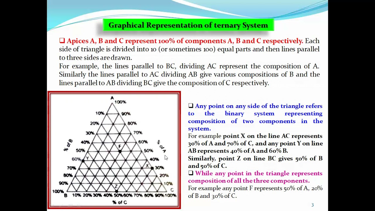 B Sc III (Physical Chemistry) Phase Equilibria_three component system ...