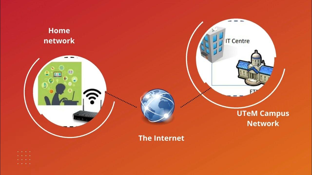 BITS 1313 DATA COMMUNICATIONS AND NETWORKING - YouTube