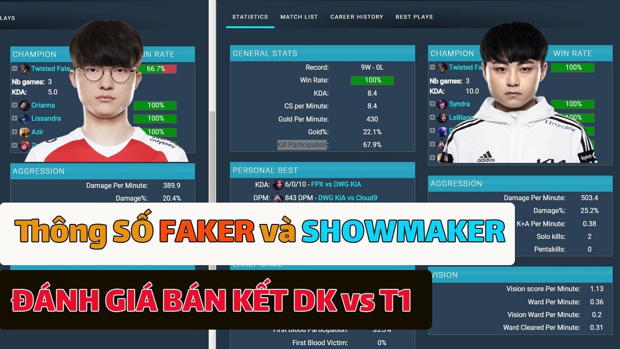 FAKER vs SHOWMAKER - Đánh Giá Thông Số Trước Bán Kết CKTG 2021 - YouTube
