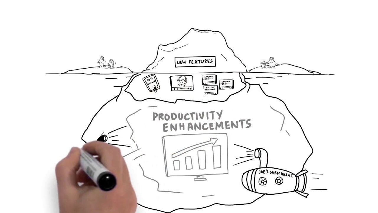 Software Maintenance: Why You Need It To Stay Competitive - YouTube