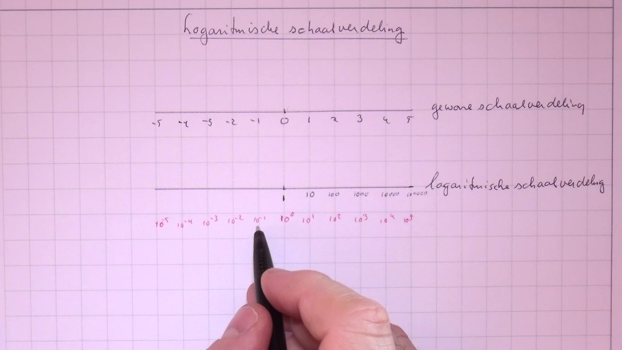 VWO5wisB_11_H9_13 Logaritmische schaalverdeling - YouTube