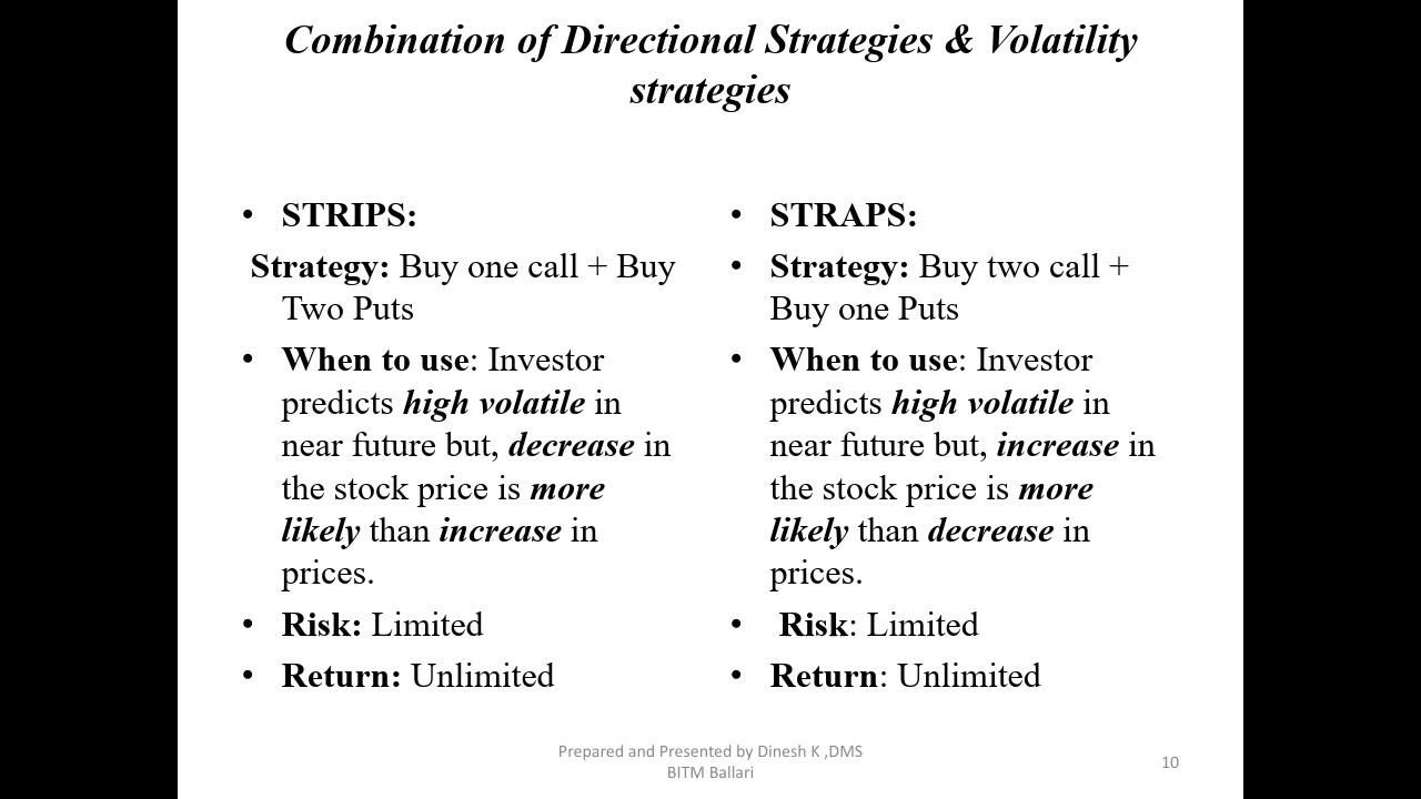 Financial Derivatives :Option Strategies STRIPS and STRAPS - YouTube