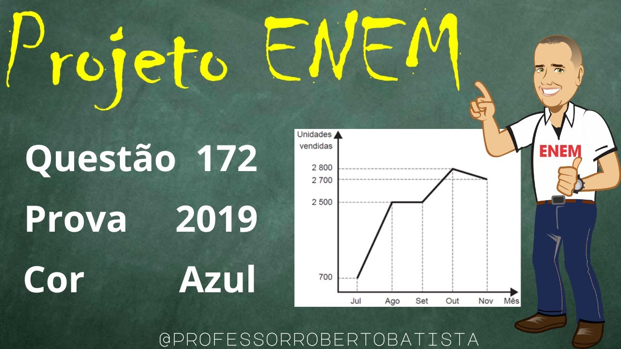 Enem 2019 Matemática Questão 172 O Gráfico A Seguir Mostra A