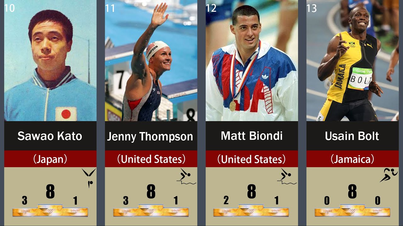 Top 50 athletes with the most Olympic gold medals - YouTube