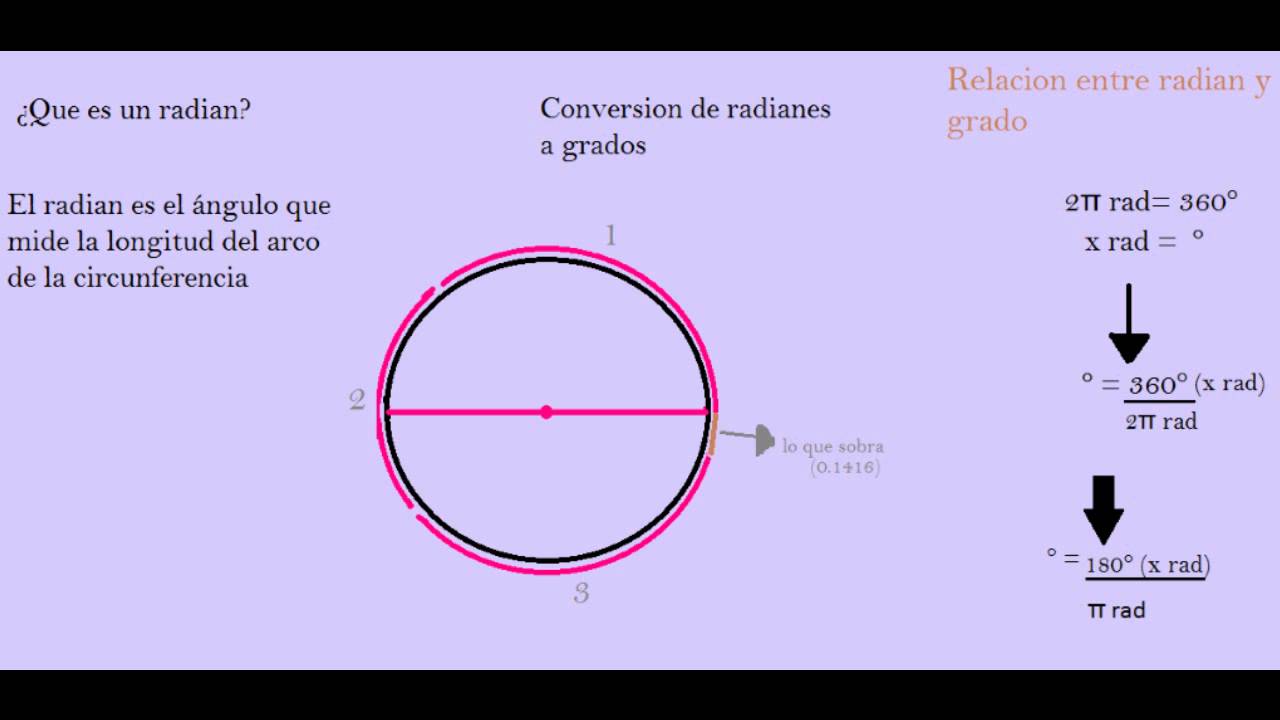 tutorial para funciones y procesos infinitos - YouTube