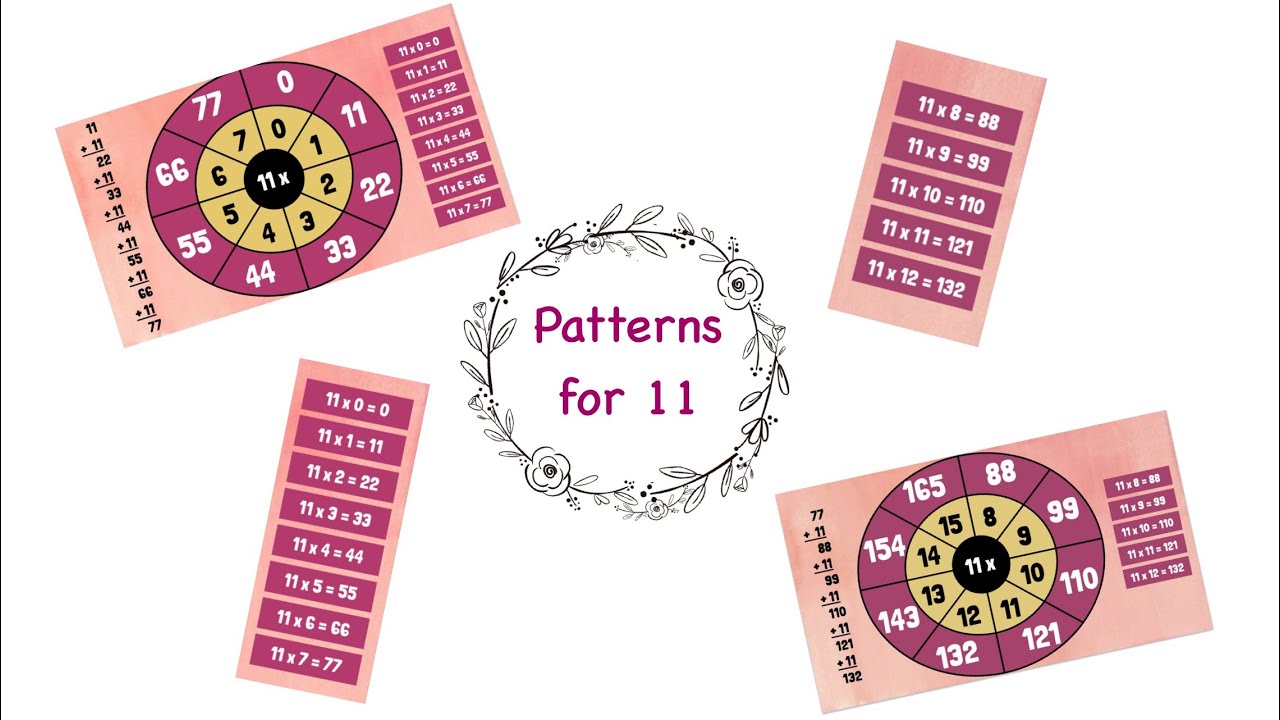 How To Multiply By 11 Using Patterns YouTube how-to-multiply-by-11-using-patterns-youtube
