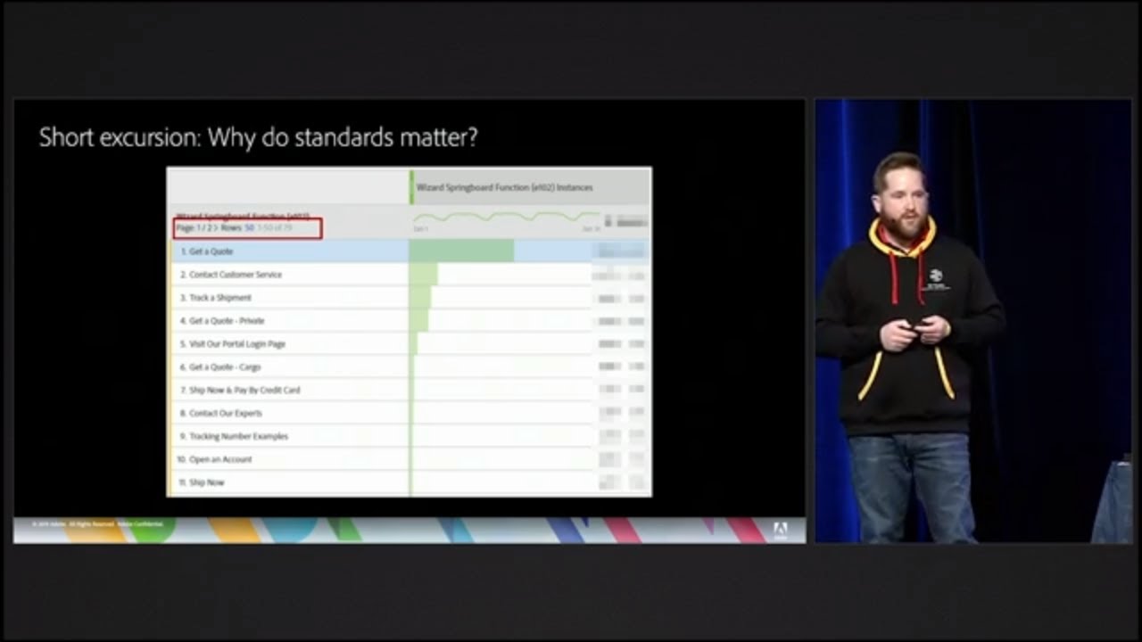 How to Personalize with Precision in Adobe Analytics and Adobe Target ...