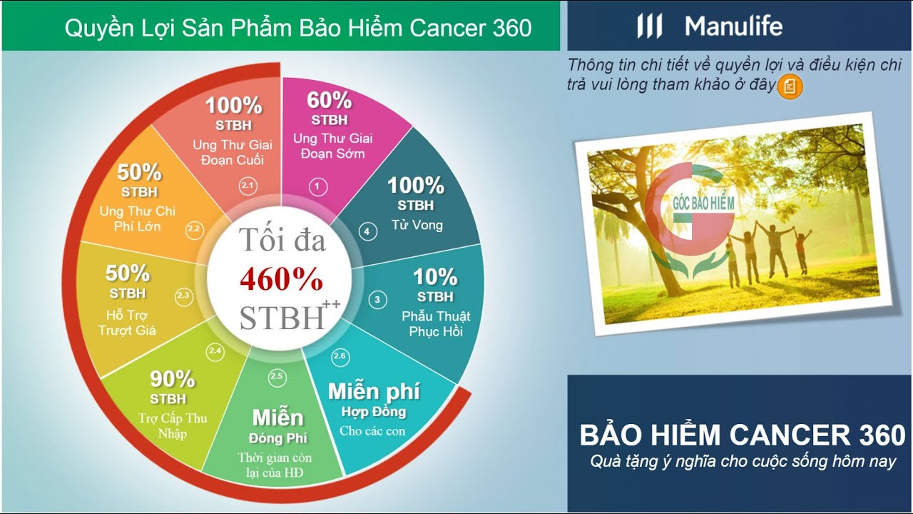 Manulife cancer 360 - YouTube