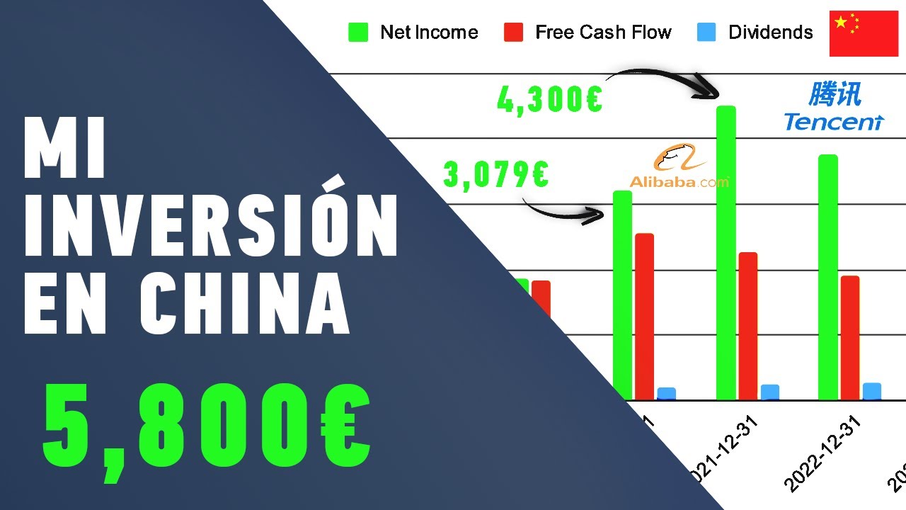 Inversión en China | Portfolio Update | Por qué están subiendo las ...
