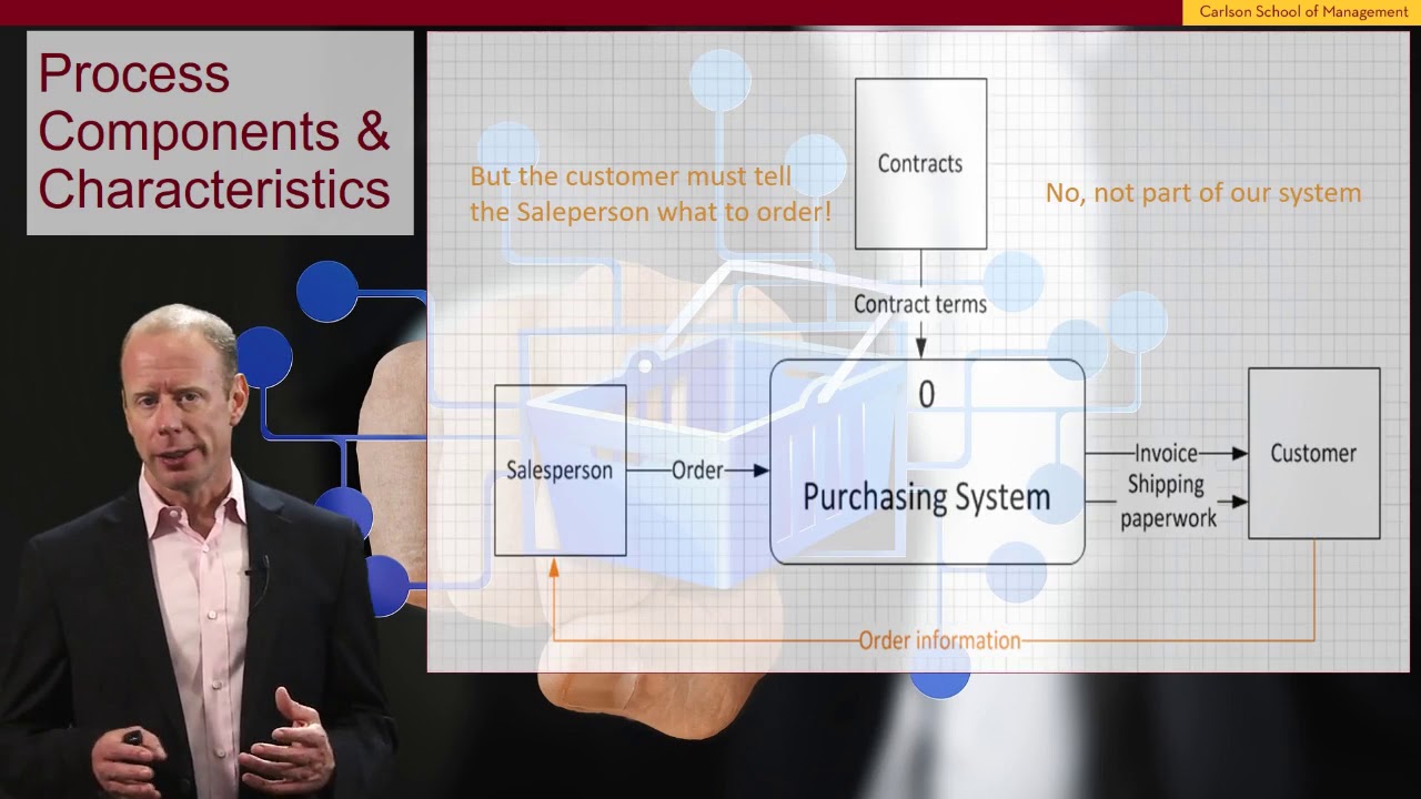 1.1-3 Business Process Characteristics - Analysis for Business Systems ...