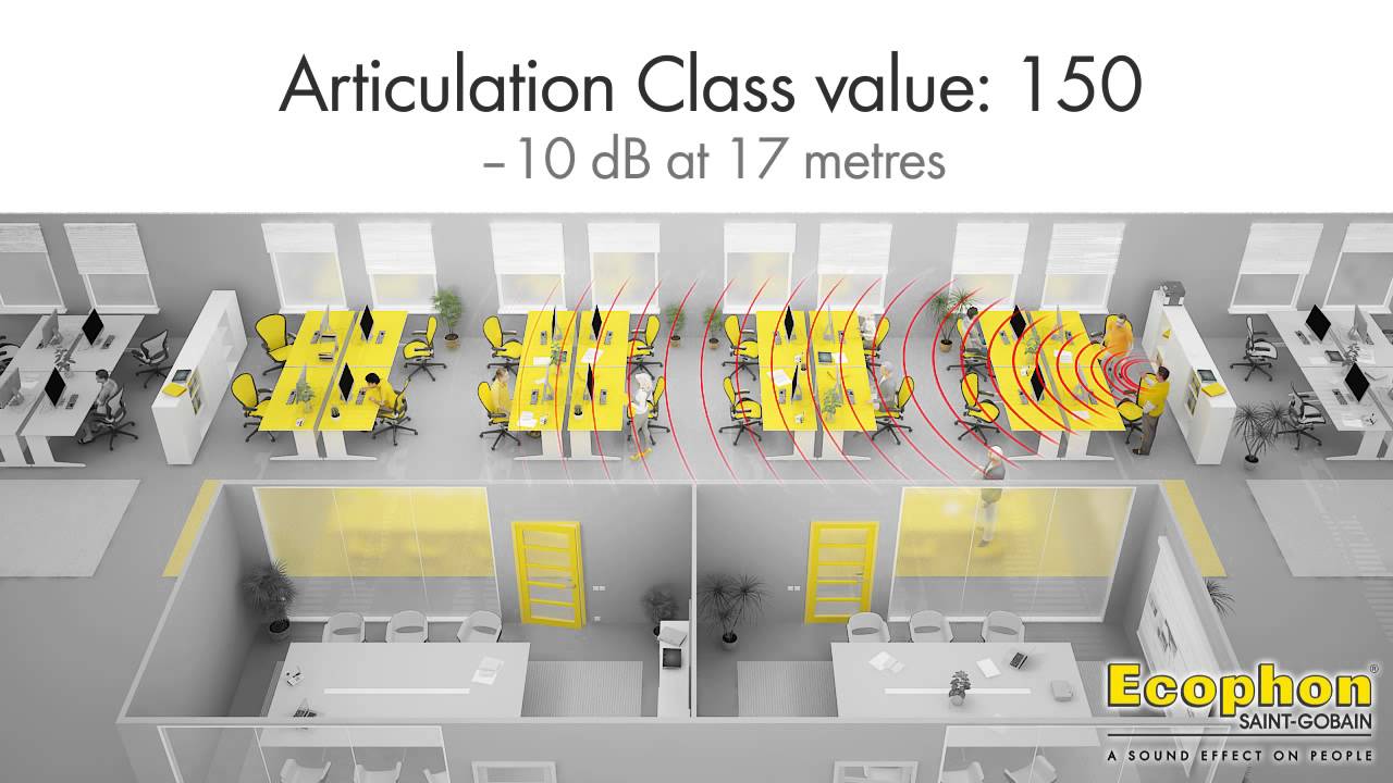 Articulation Class (AC) explained - YouTube