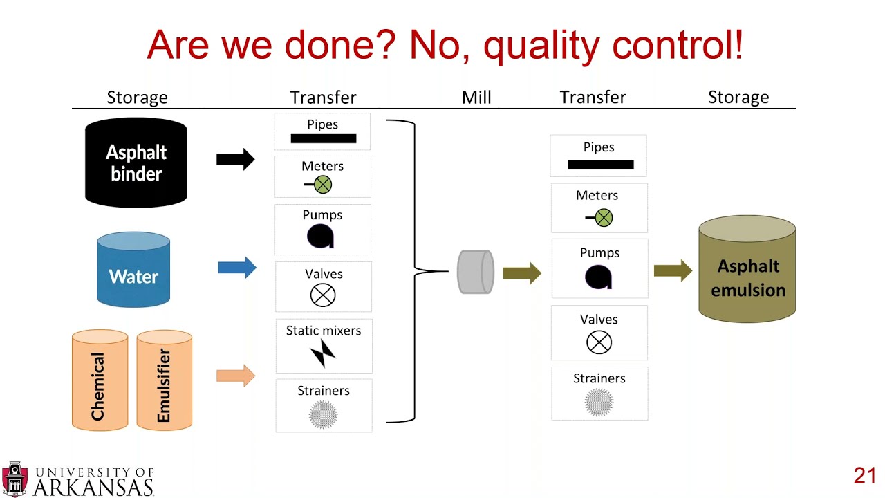 Andrew Braham -Manufacturing -NPPC2021- S4 NCPP - YouTube