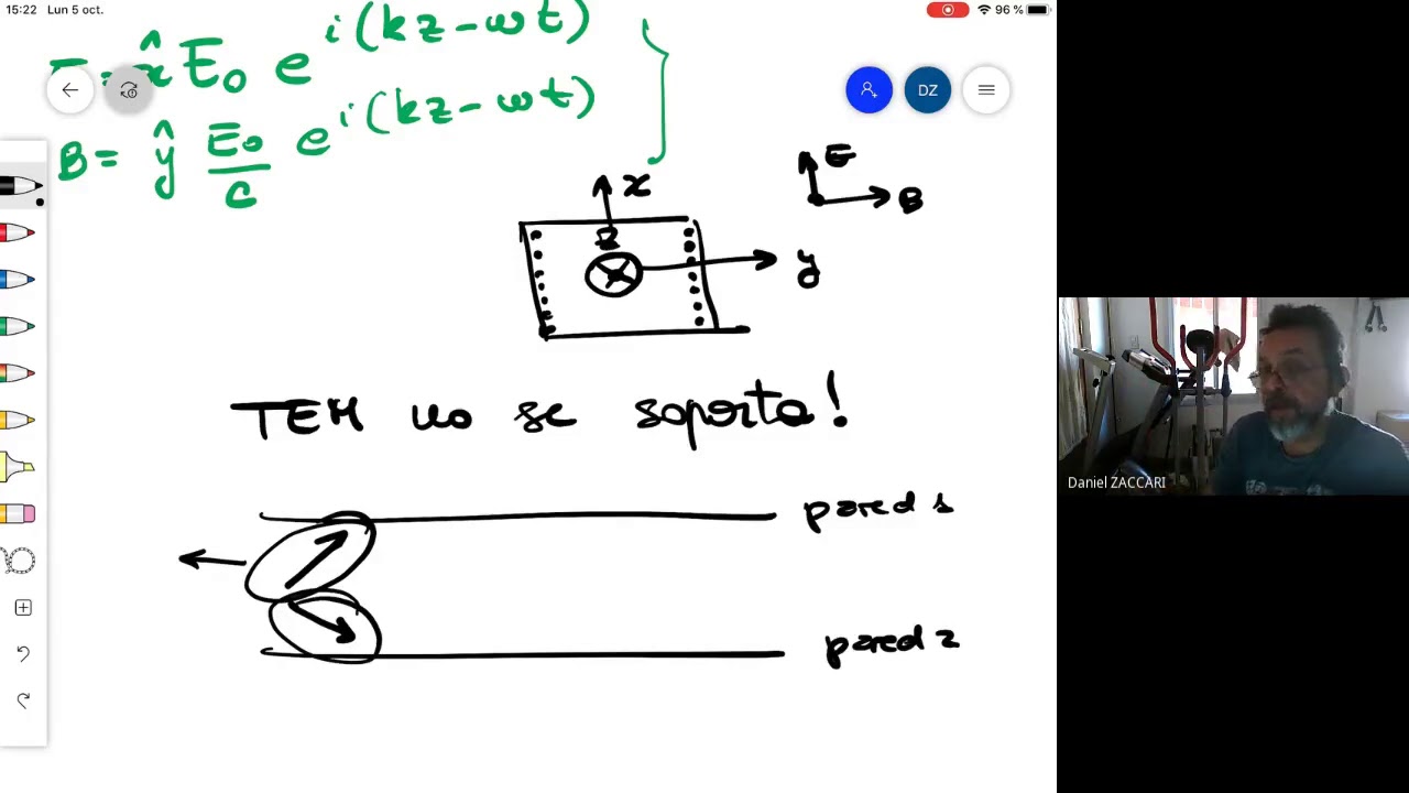 Guía de Ondas. Condiciones de Borde en una Guía de Ondas. - YouTube