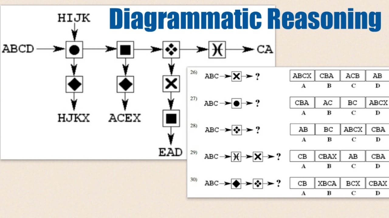 Diagrammatic Reasoning | Psychometric Exam - YouTube