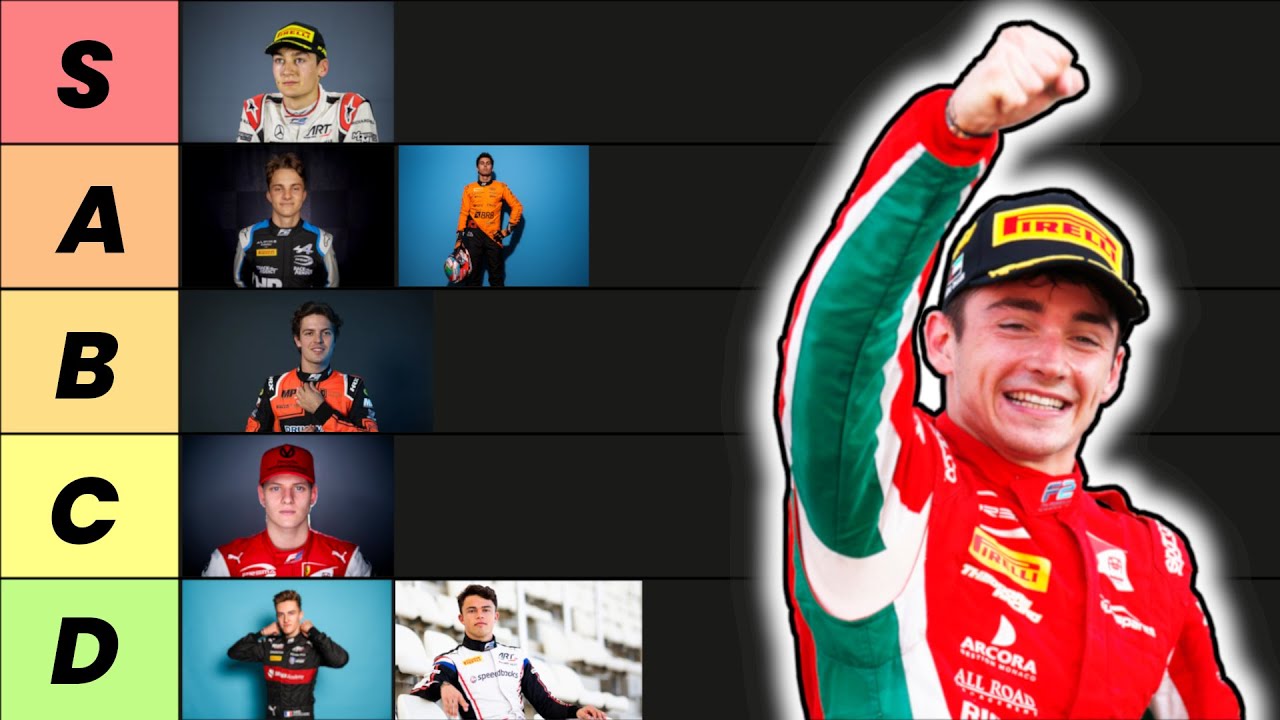 Ranking EVERY Formula 2 Champion - YouTube