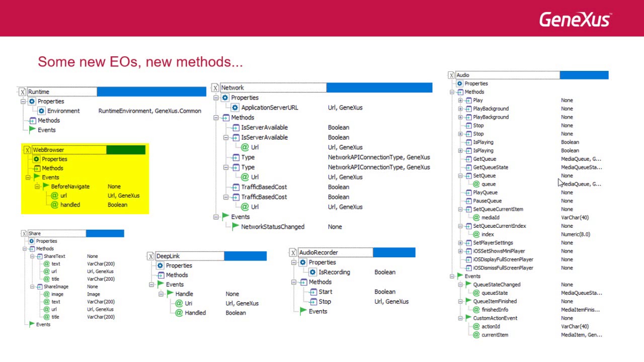 More about external objects - YouTube